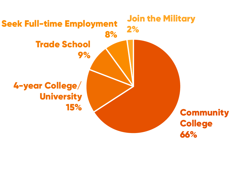 About - Pathways Manage Group